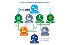 Clean fuels news | Hydrocarbon Engineering