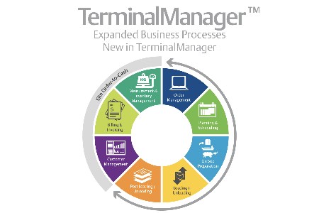 Emerson releases new terminal management software | Hydrocarbon Engineering