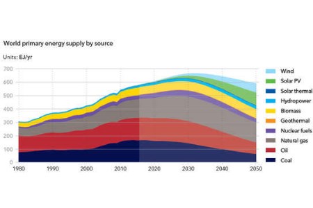 DNV GL forecasts gas CAPEX boost to fuel the energy transition ...